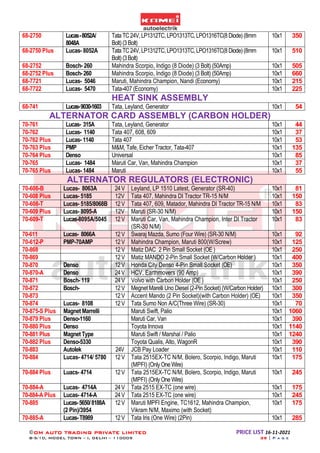 Auto Electrical Parts in India | PDF