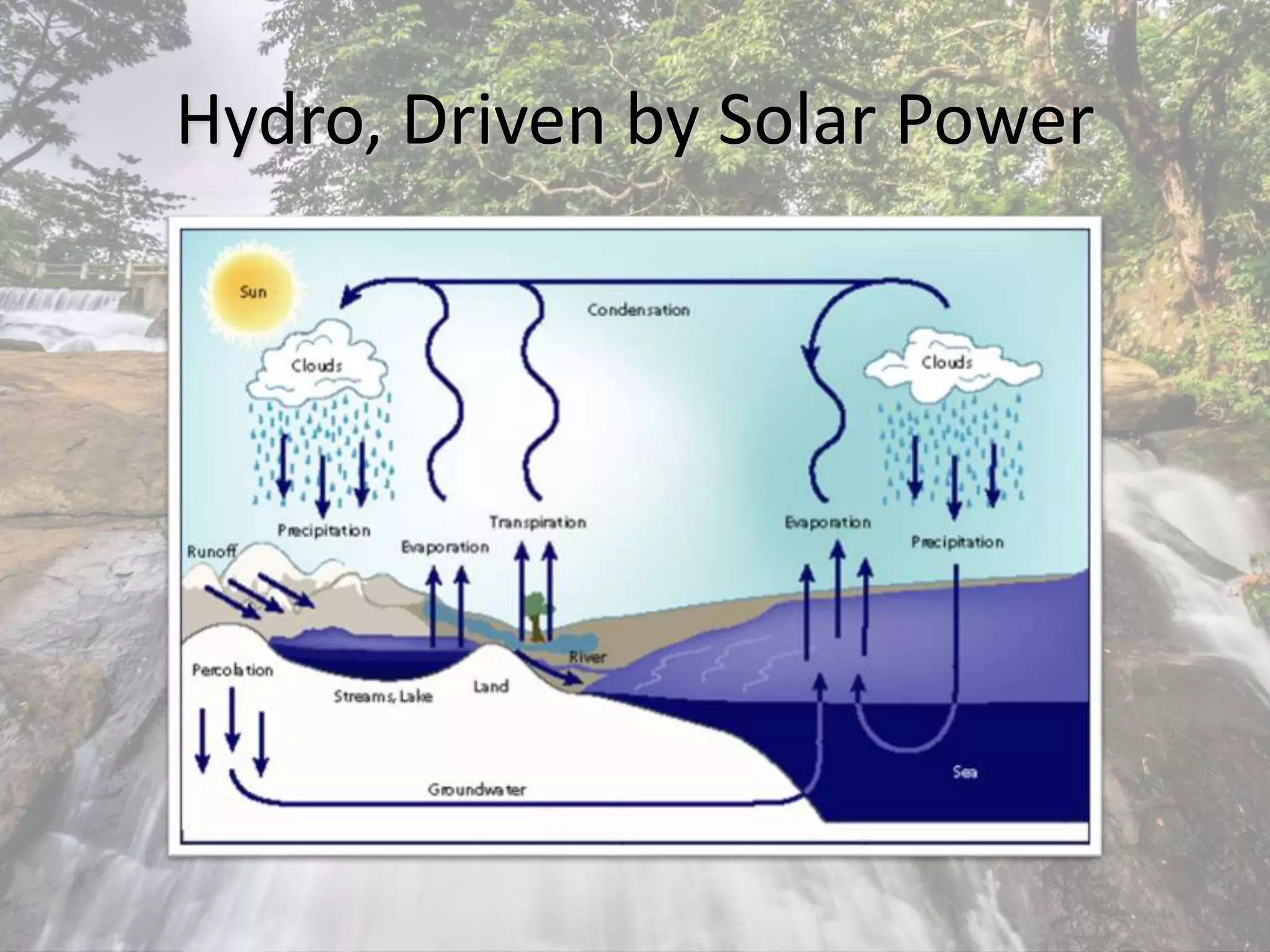 Micro Hydrro electricc projects | PPTX