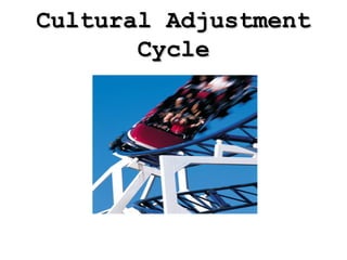 Complete adjustment cycle copy | PPT