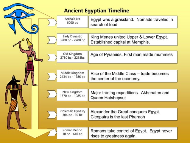 CompleteAncientEgyptianeducationUnit.ppt