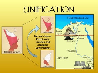 Complete_Ancient_Egyptian_Unit_presentation.ppt