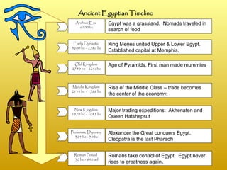 Complete_Ancient_Egyptian_Unit_presentation.ppt