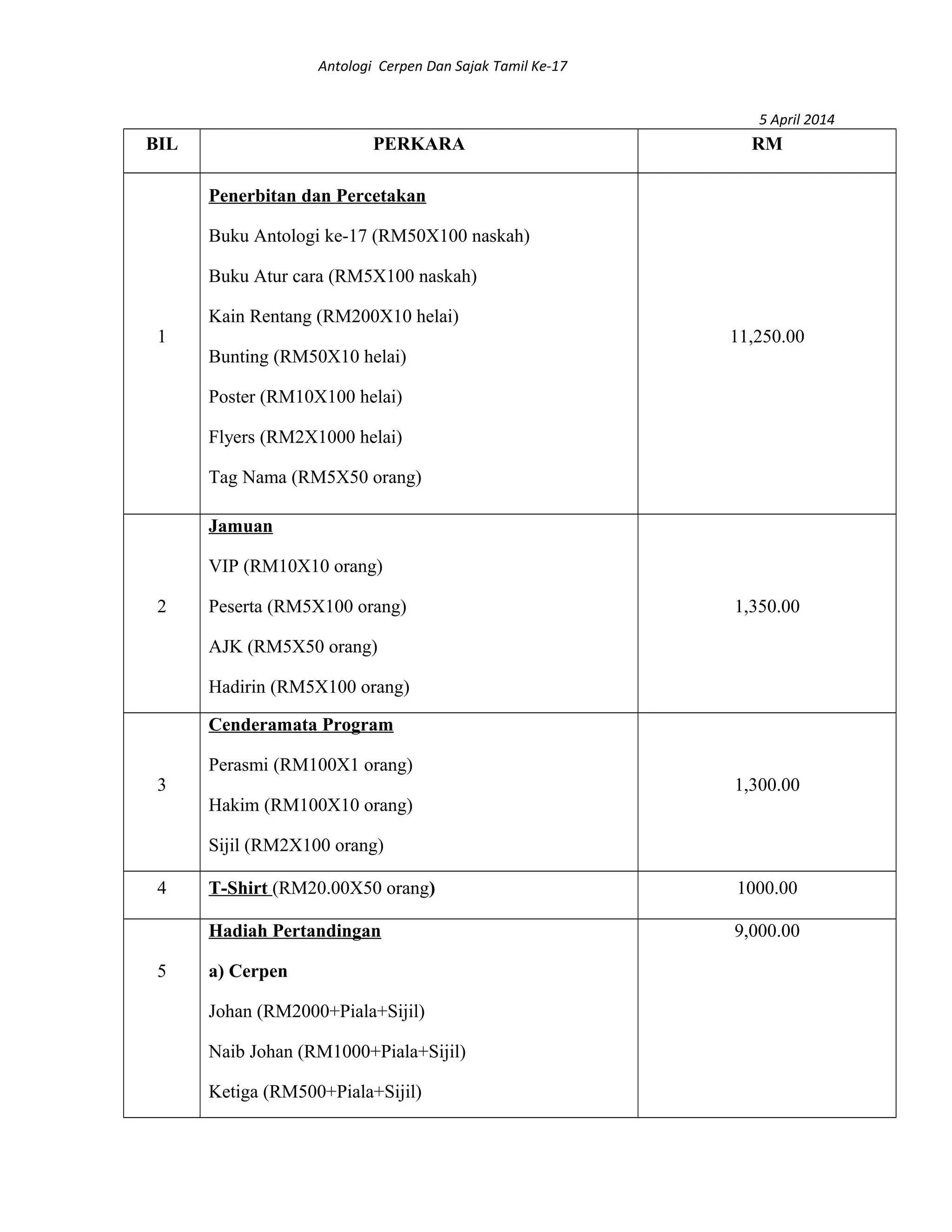 Complete anto work paper (1) | DOC