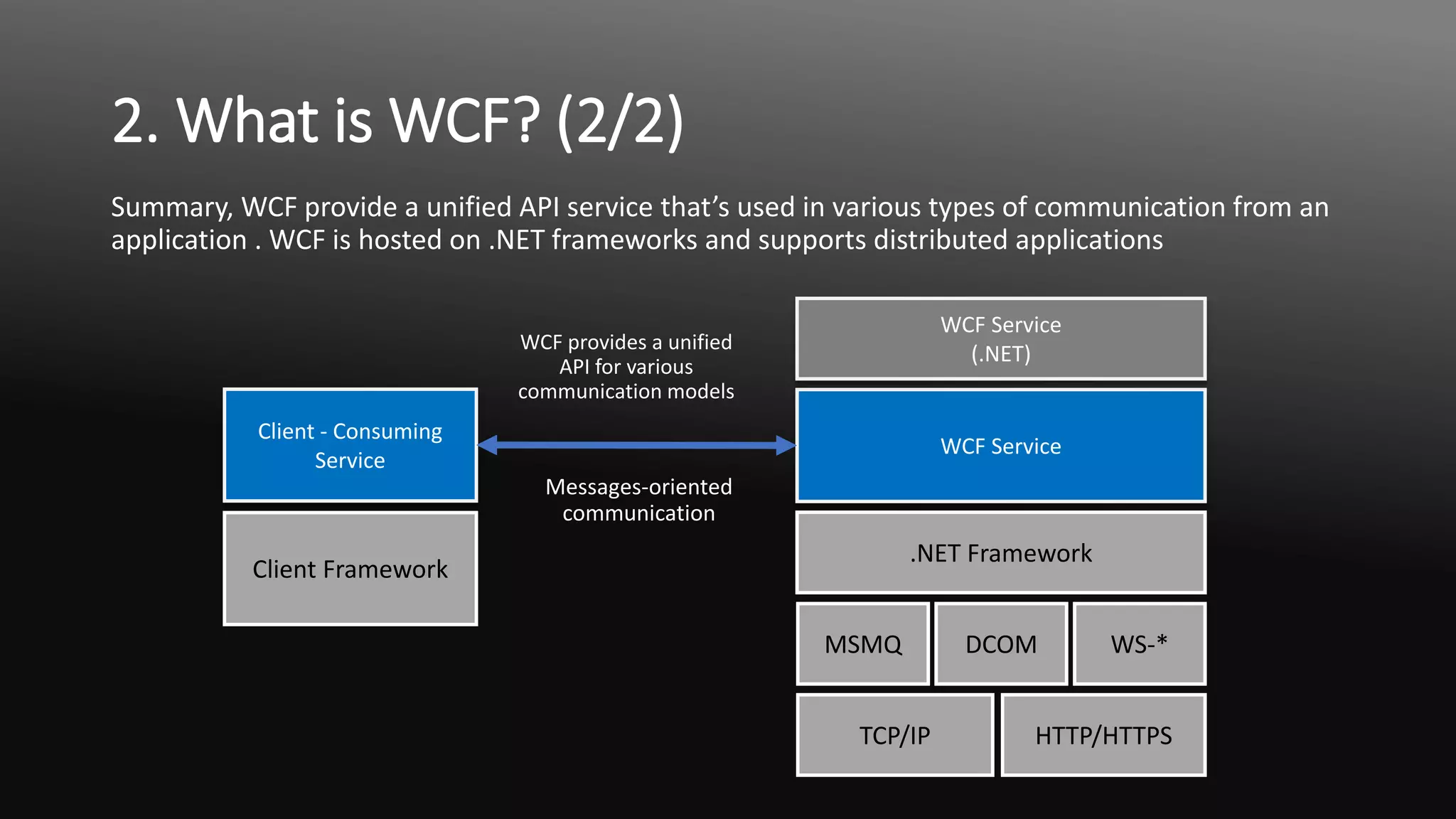 Complete Architecture and Development Guide To Windows Communication Foundation (WCF) | PPTX