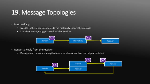 Complete Architecture and Development Guide To Windows Communication ...
