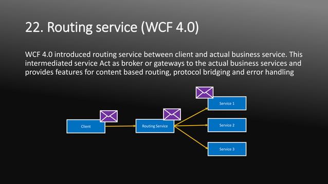 Complete Architecture and Development Guide To Windows Communication ...