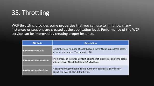 Complete Architecture and Development Guide To Windows Communication Foundation (WCF) | PPTX