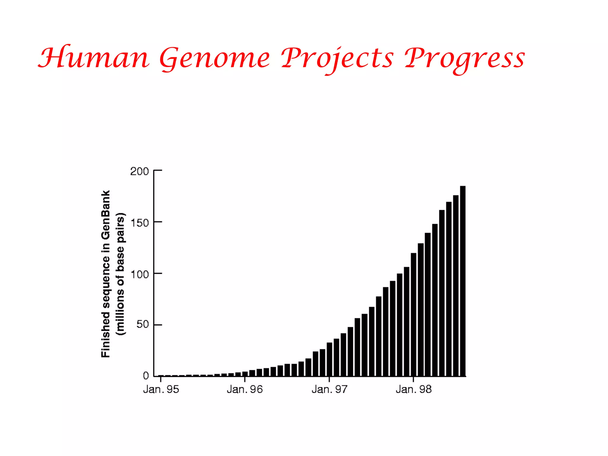 Complete assignment on human Genome Project | PPT