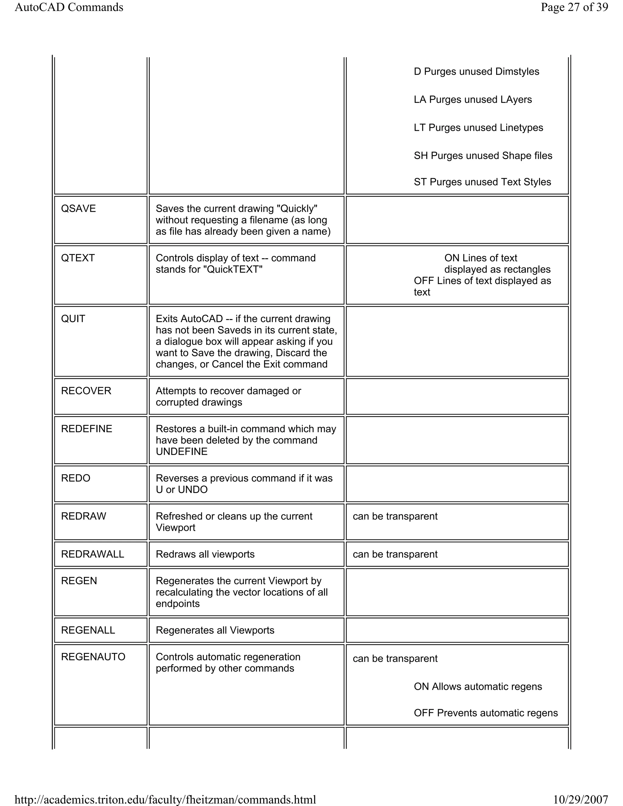 Complete auto cad_commands | PDF | Geography | Science