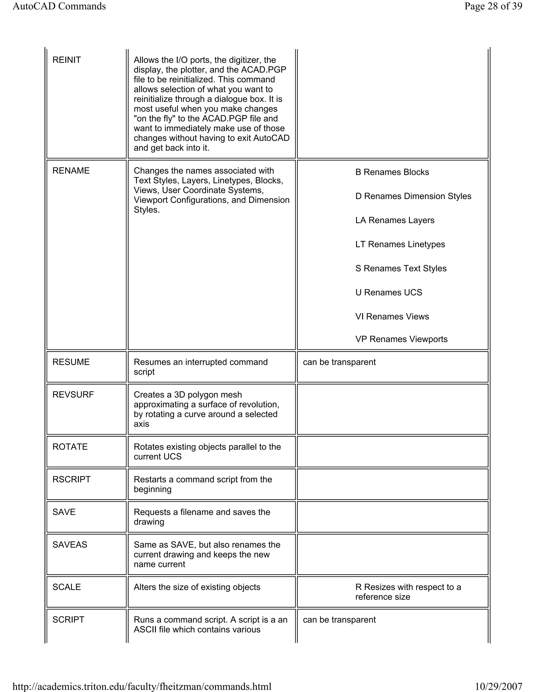 Complete auto cad_commands | PDF | Geography | Science