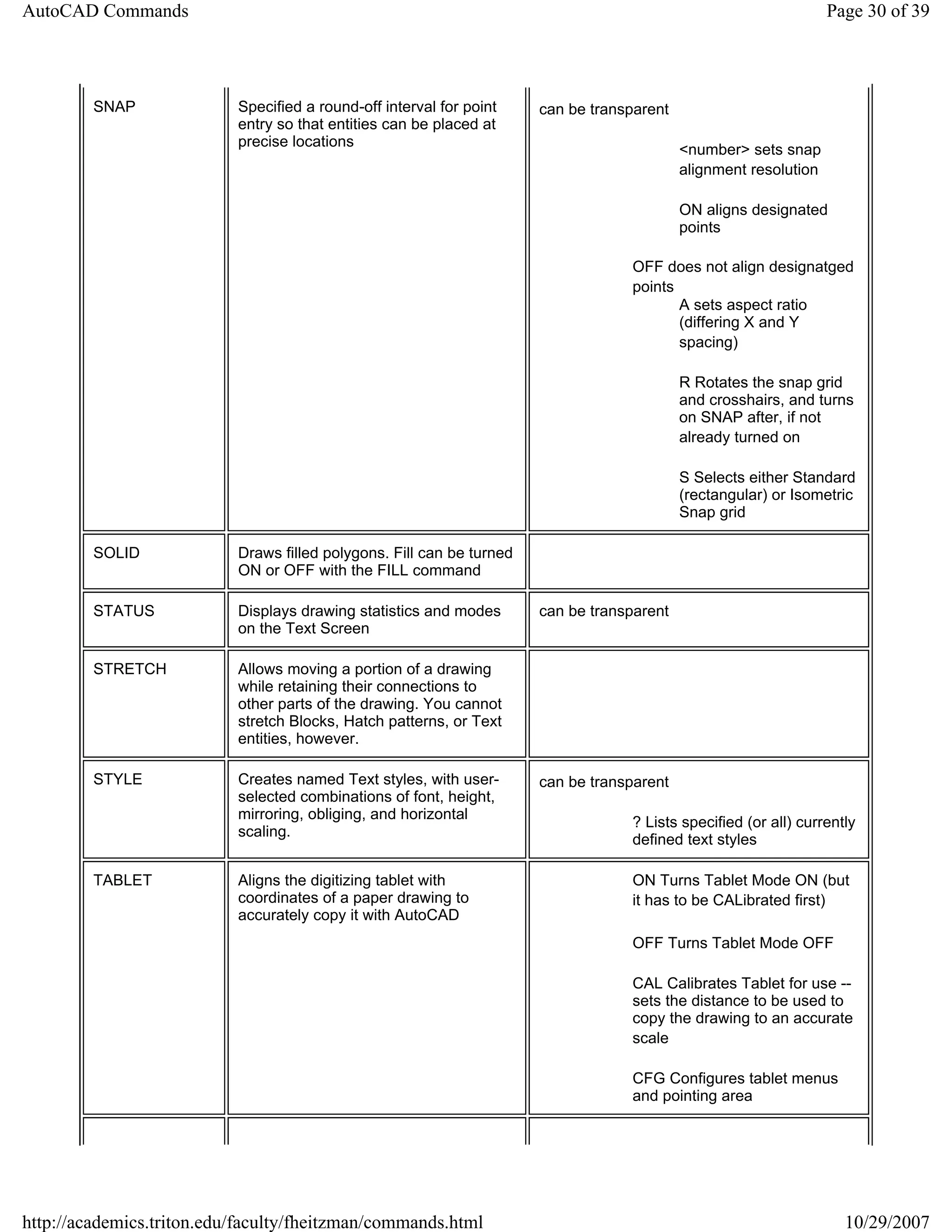 Complete auto cad_commands | PDF | Geography | Science