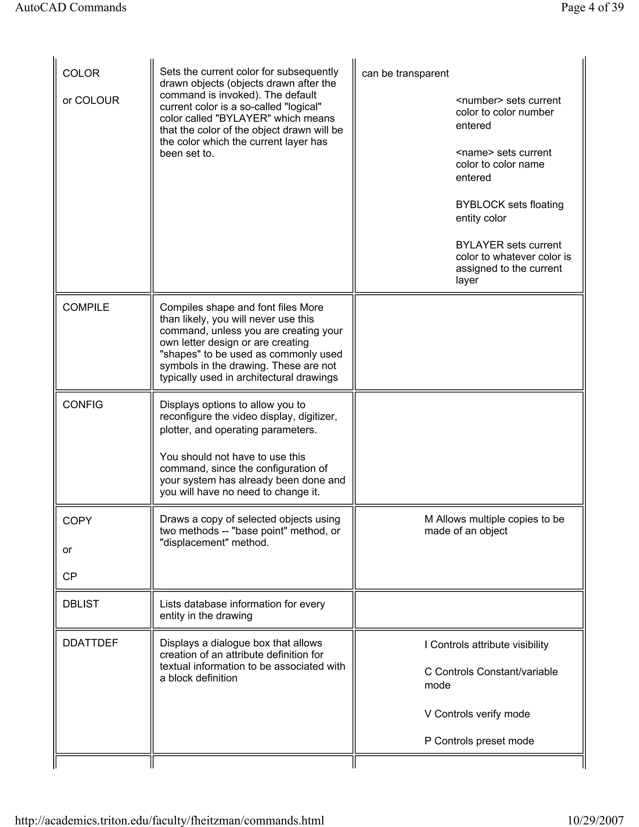 Complete auto cad_commands | PDF | Geography | Science