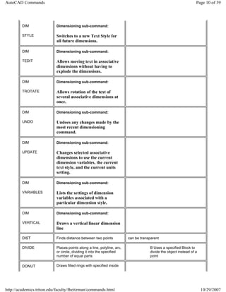 Complete auto cad_commands | PDF | Geography | Science