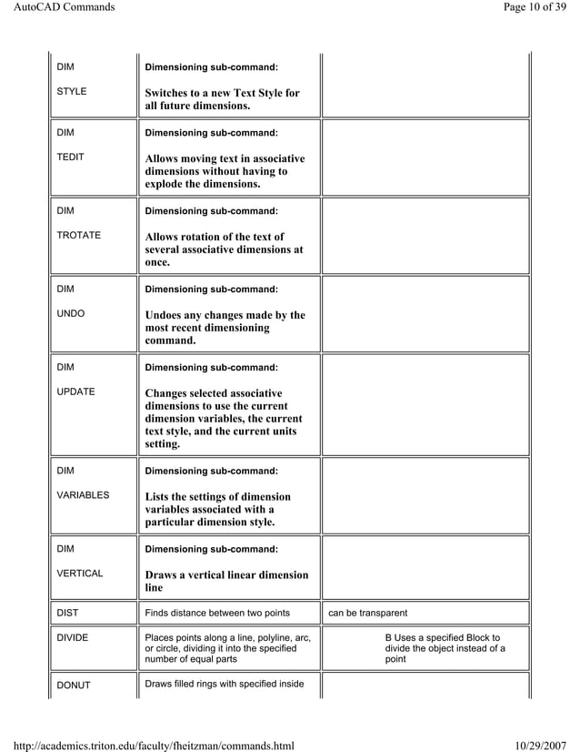 Complete auto cad_commands | PDF | Geography | Science