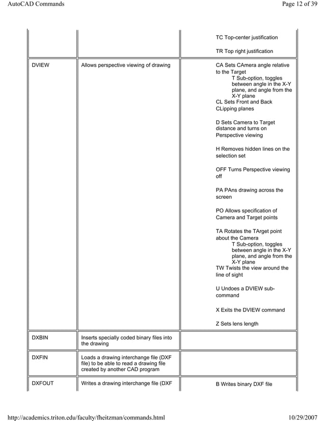 Complete auto cad_commands | PDF | Geography | Science