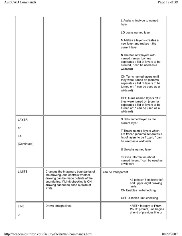 Complete auto cad_commands | PDF | Geography | Science