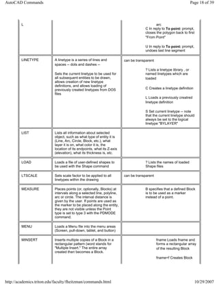 Complete auto cad_commands | PDF
