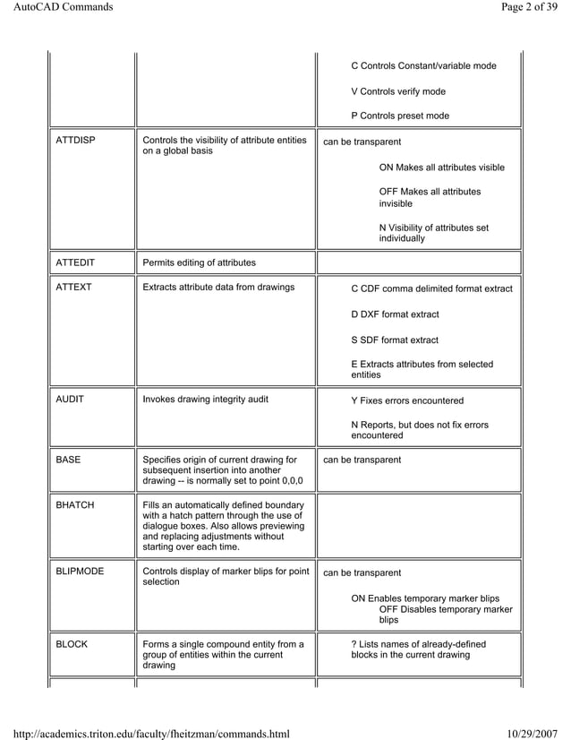 Complete auto cad_commands | PDF | Geography | Science