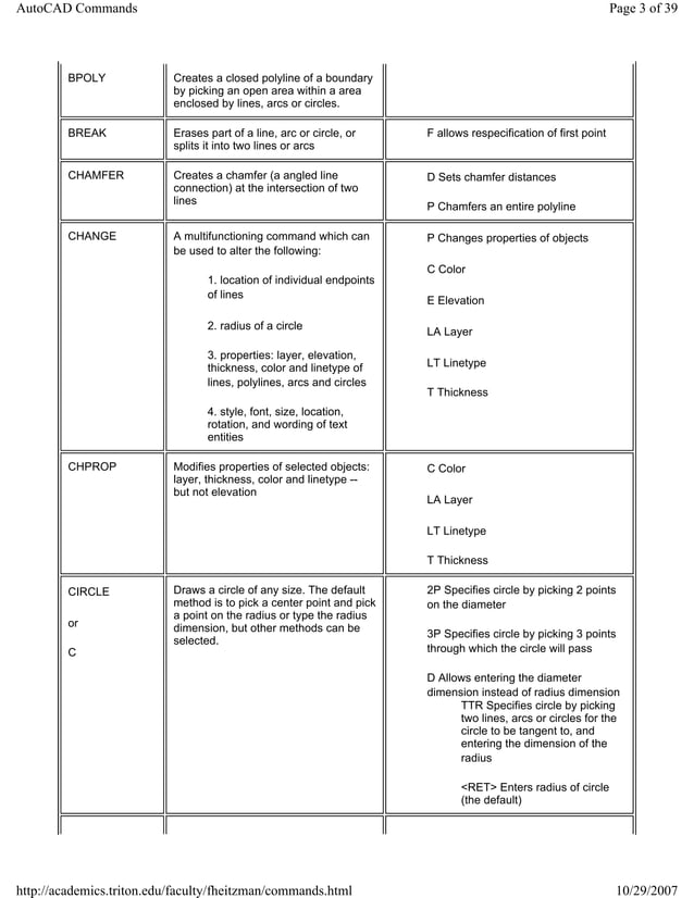Complete auto cad_commands | PDF | Geography | Science