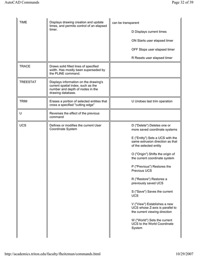 Complete auto cad_commands | PDF | Geography | Science