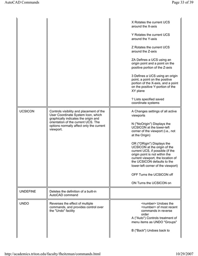 Complete auto cad_commands | PDF | Geography | Science