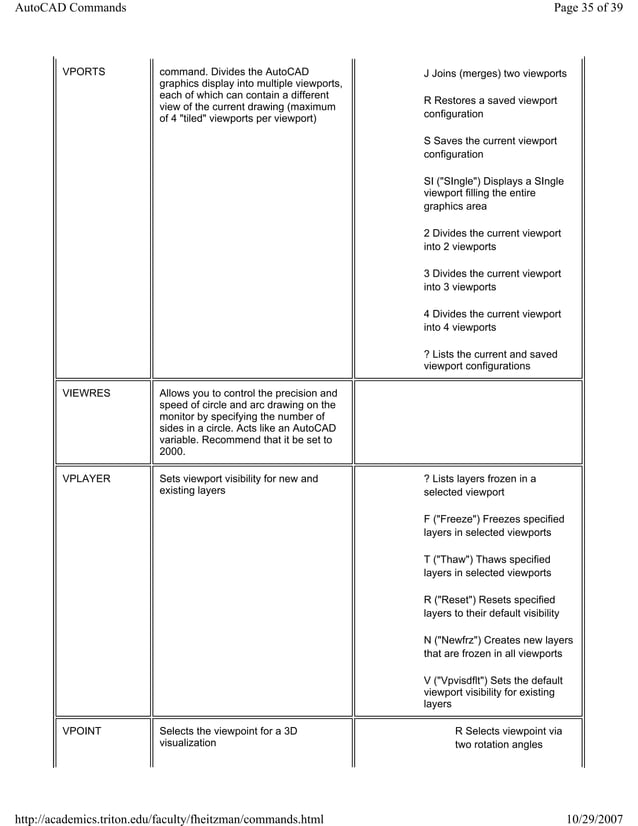 Complete auto cad_commands | PDF