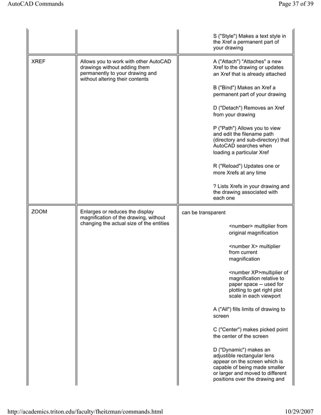 Complete auto cad_commands | PDF