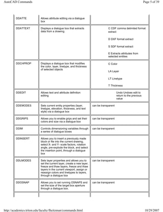 Complete auto cad_commands | PDF | Geography | Science