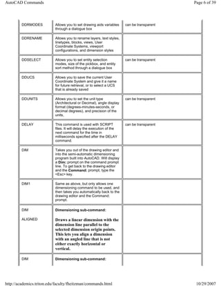 Complete auto cad_commands | PDF | Geography | Science