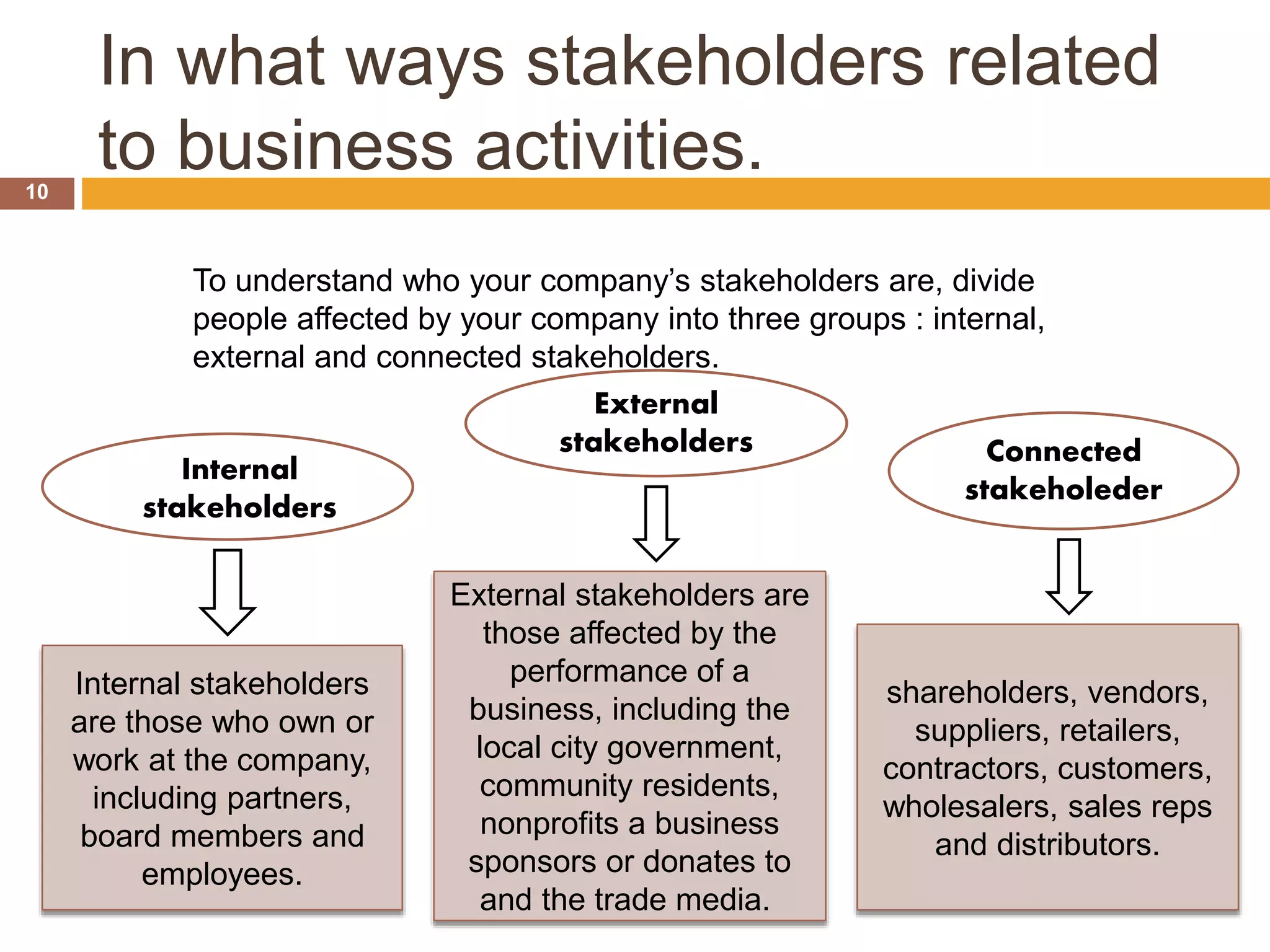 Business & Society | PPTX