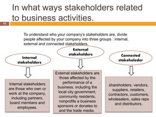 Business & Society | PPTX