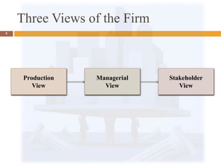 Business & Society | PPTX