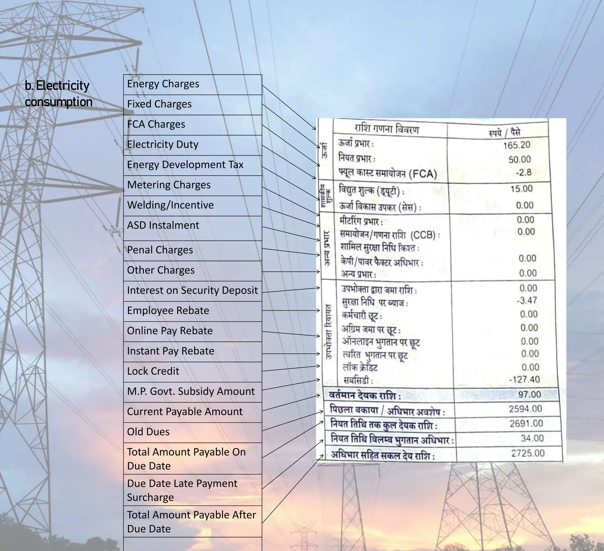 Complete BEEE mini Project__________.pptx