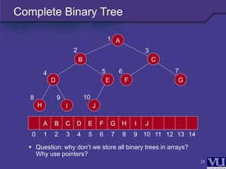 Complete binary tree and heap | PPT