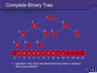Complete binary tree and heap | PPT