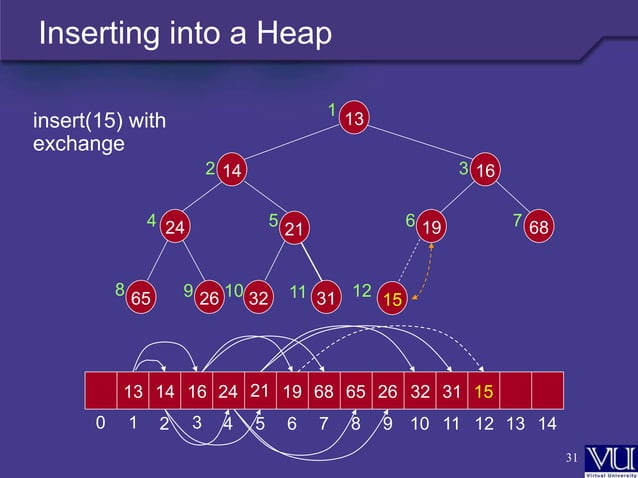 Complete binary tree and heap | PPT