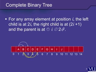 Complete binary tree and heap | PPT