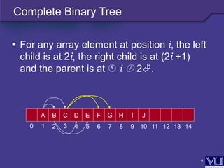 Complete binary tree and heap | PPT