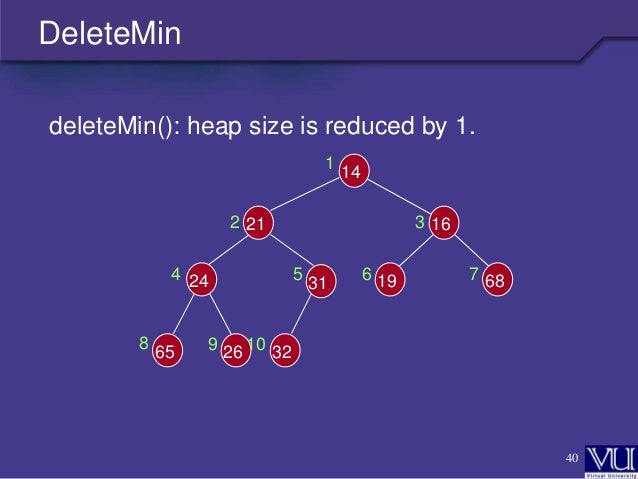 Complete binary tree and heap