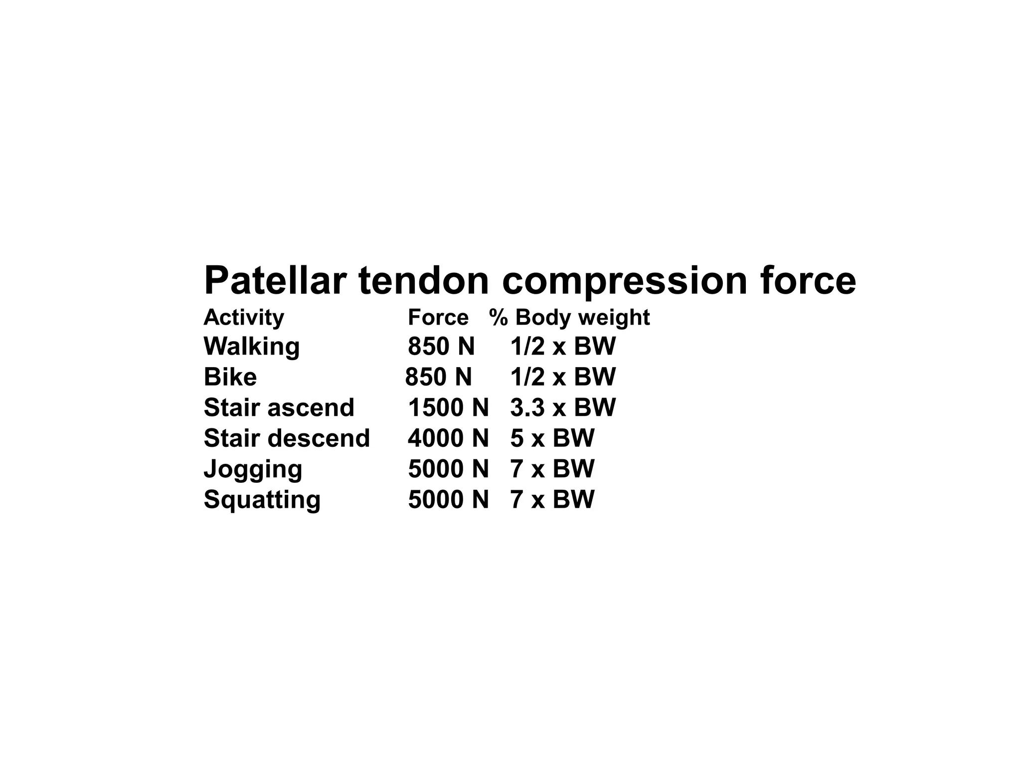 biomechanic of knee joint | PPTX
