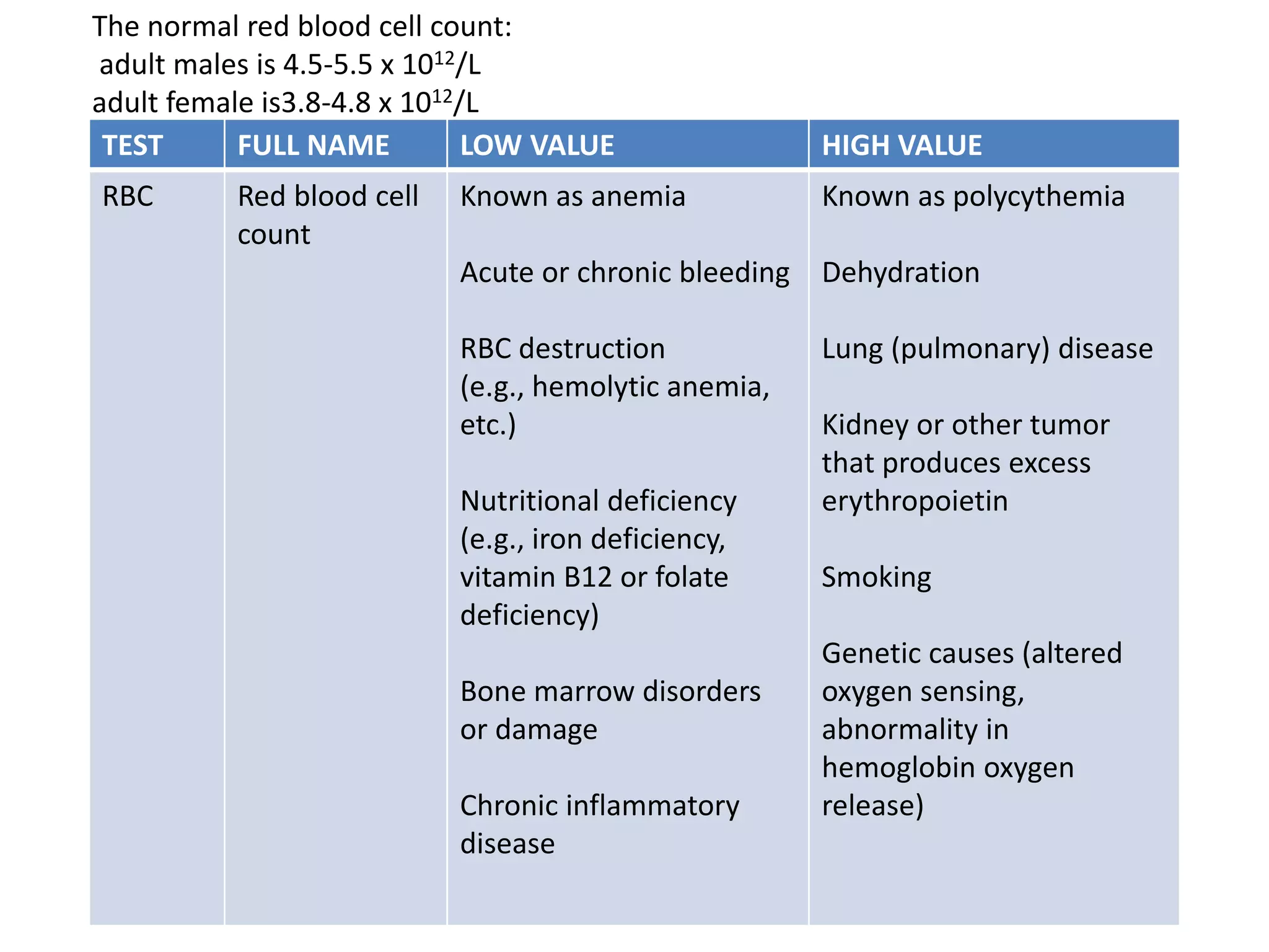 Complete blood count | PPTX