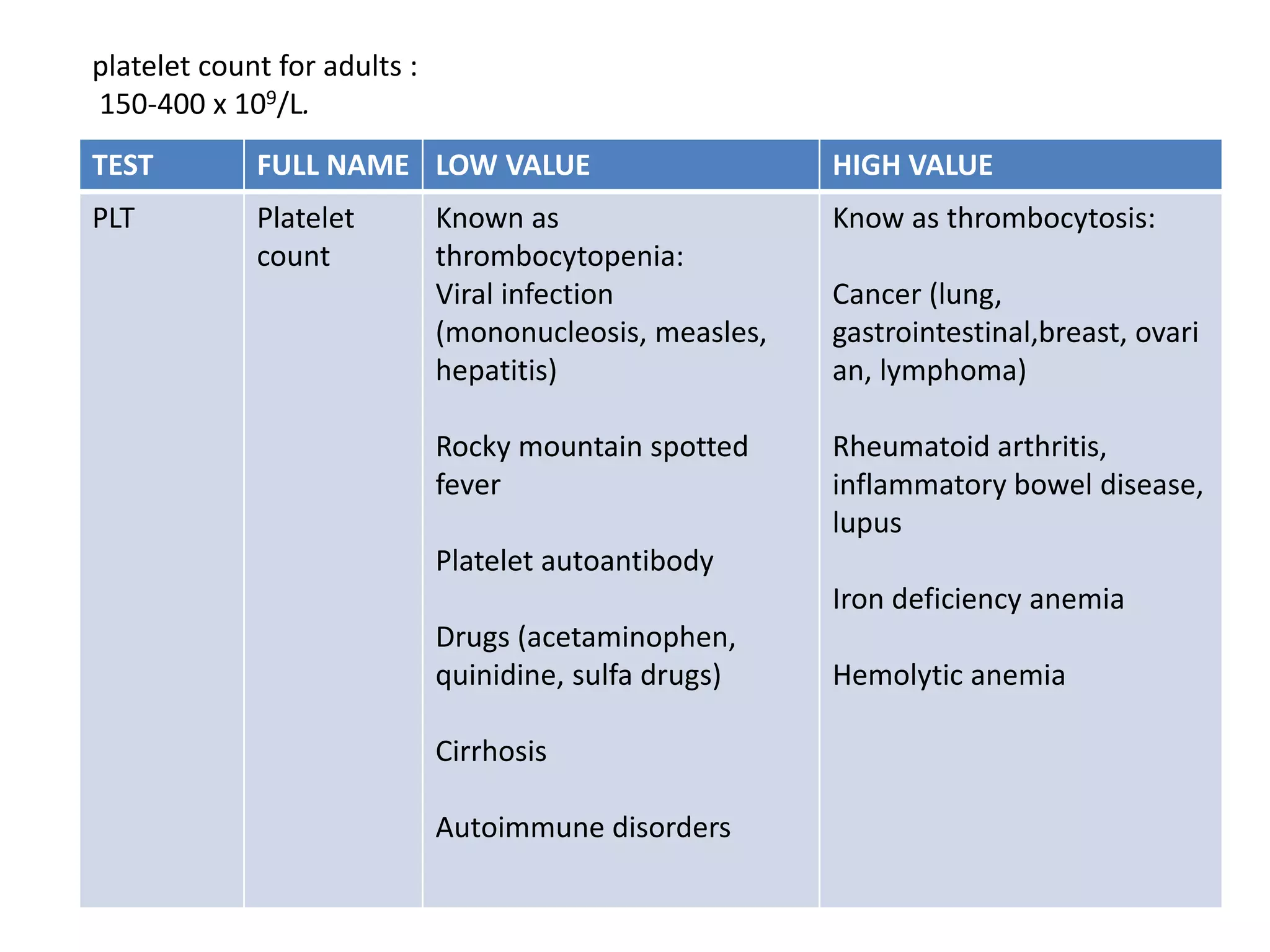 Complete blood count | PPTX