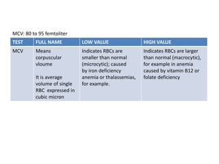 Complete blood count | PPTX