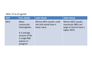 Complete blood count | PPTX