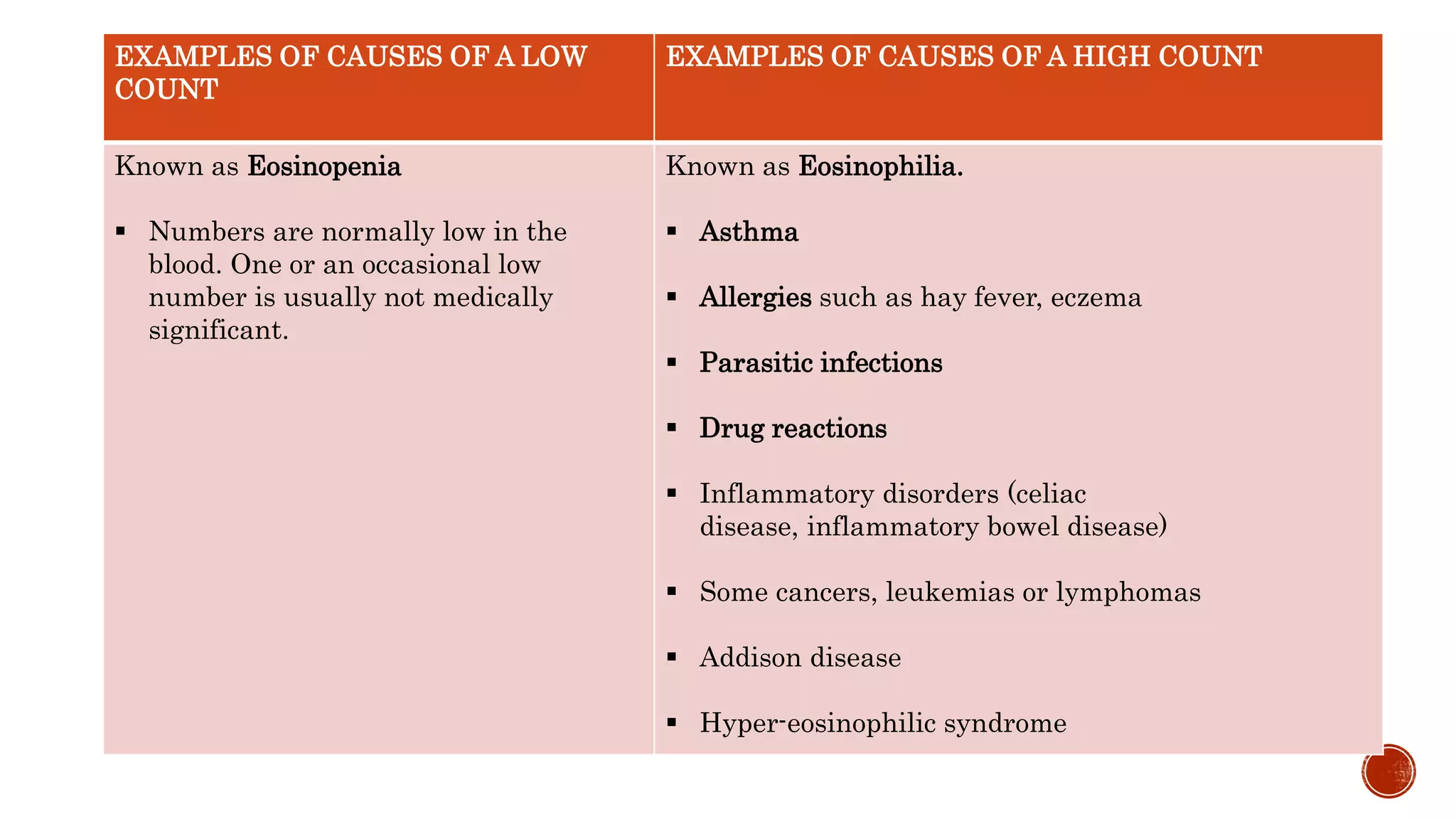 Complete blood count | PPTX