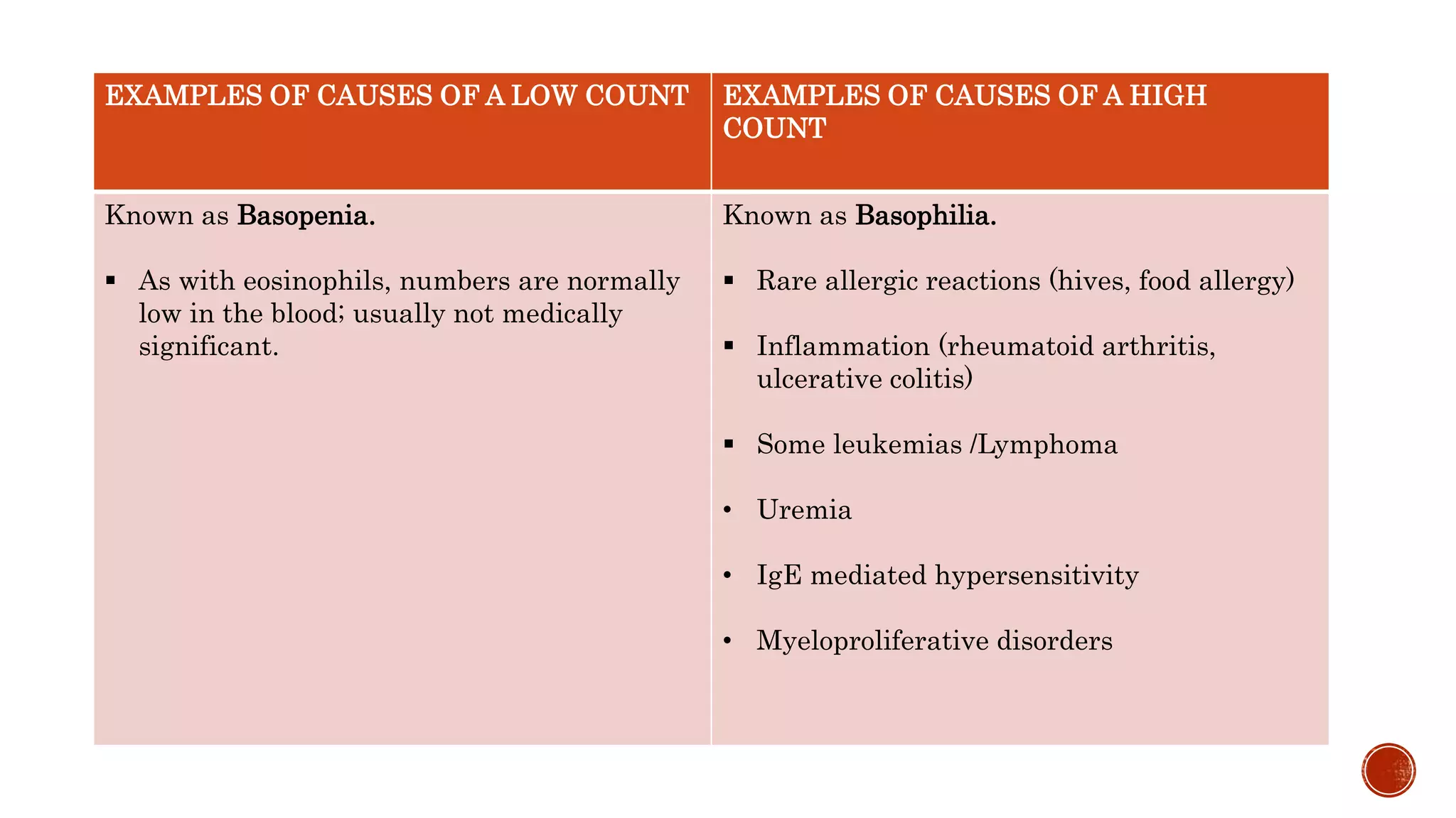 Complete blood count | PPTX