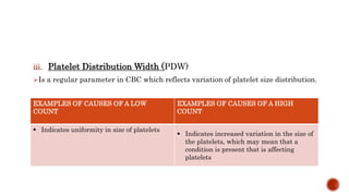 Complete blood count | PPTX