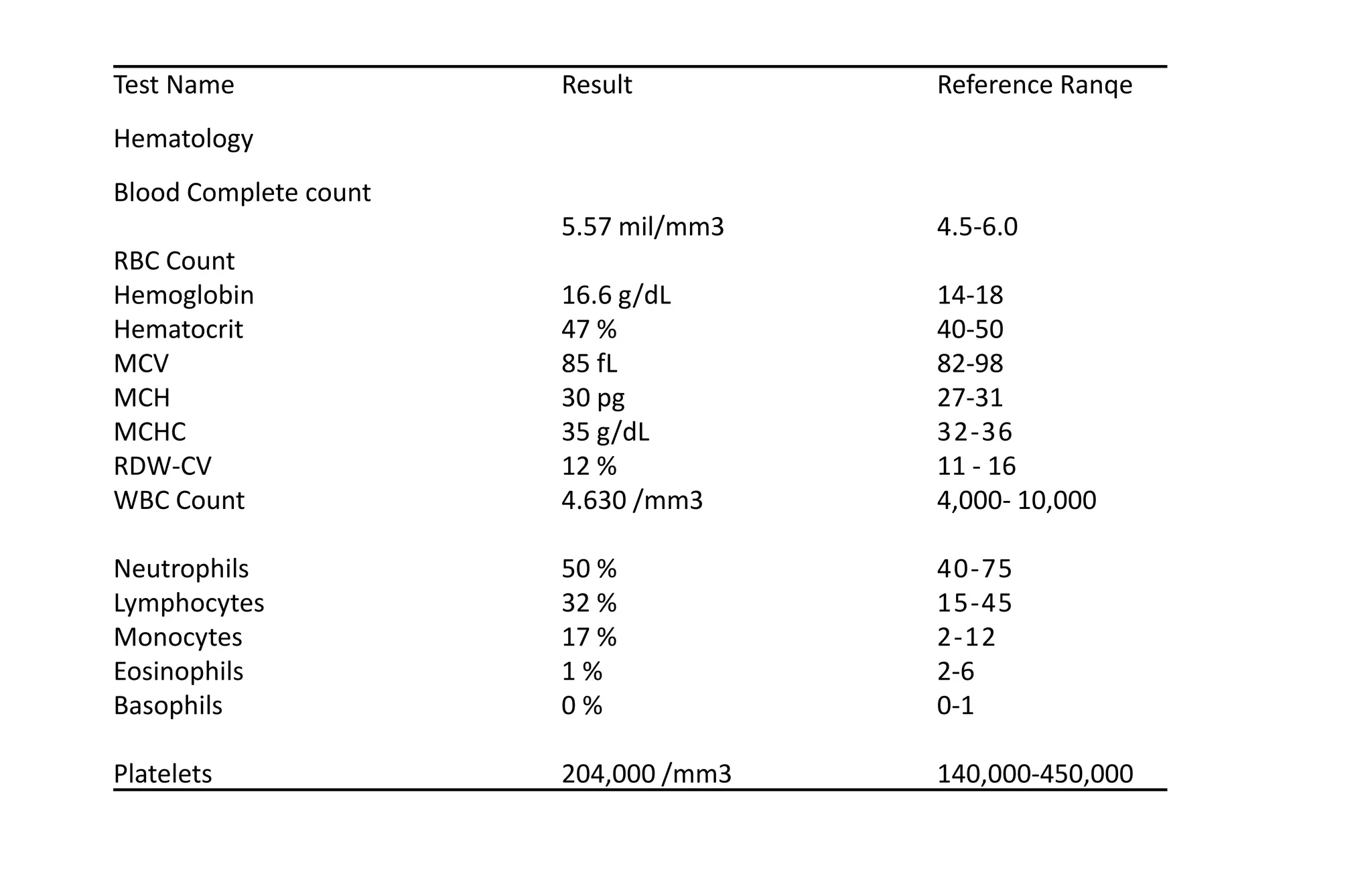 complete blood count.ppt