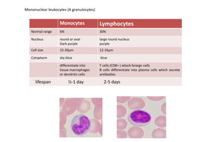 complete blood count.ppt