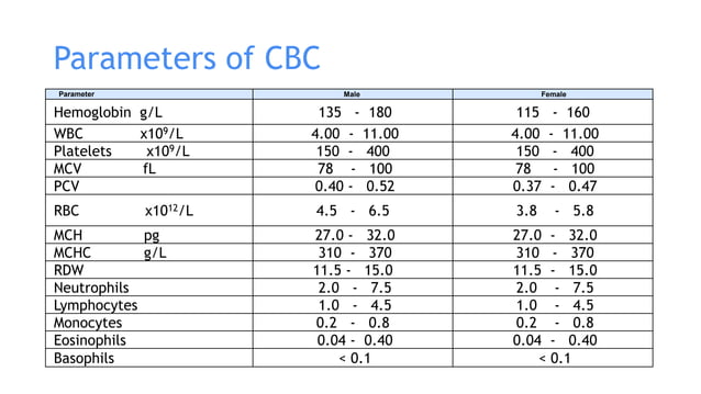 complete blood count.pptx | Blood Disorders | Diseases and Conditions